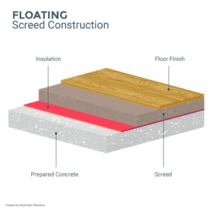 Drying screed – everything you need to know