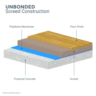Drying screed – everything you need to know